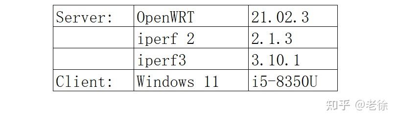 Iperf 2与Iperf3对比测试（Windows版） - 知乎
