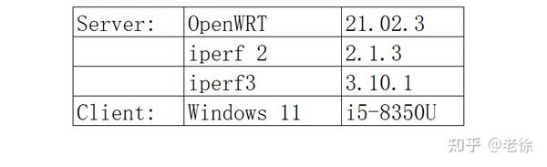 Iperf 2与Iperf3对比测试（Windows版） - 知乎