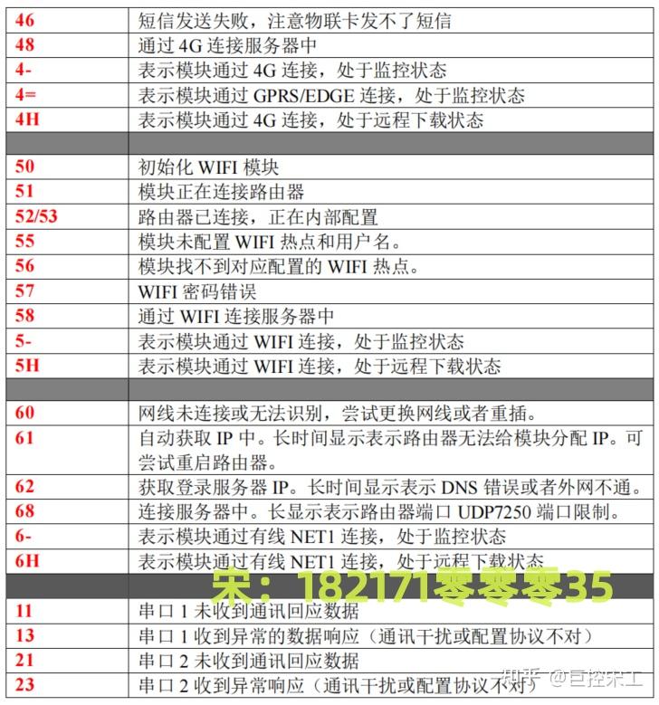 跟我一起看《巨控GRM530系列手册》/GRM530说明书：GRM530数码管 - 知乎