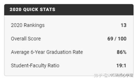 是时候该亮一下UCSD的各类排名了！ - 知乎