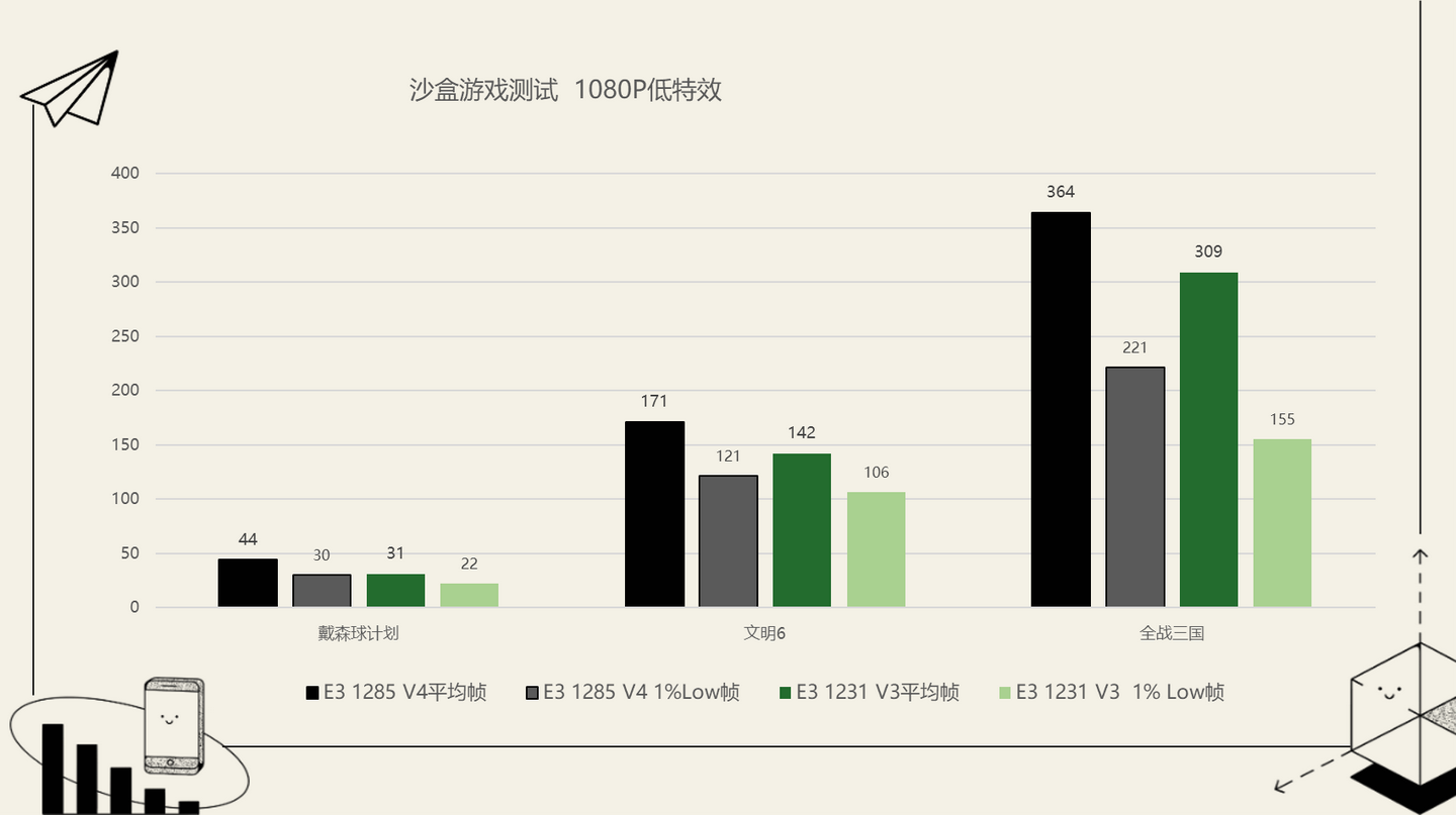 E3 1285 V4全面评测，5代酷睿的背后到底有多少未解之谜？ - 知乎