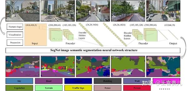 学术论文 | 使用谷歌街景图像和深度学习方法测量城市建成环境中感知到的心理压力 - 知乎