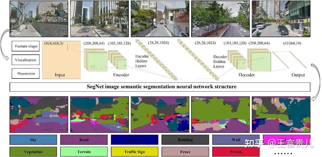 学术论文 | 使用谷歌街景图像和深度学习方法测量城市建成环境中感知到的心理压力 - 知乎