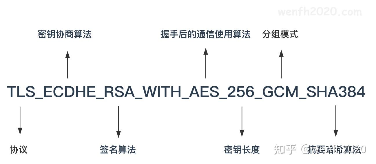 浅析 TLS（ECDHE）协议的握手流程（图解） - 知乎