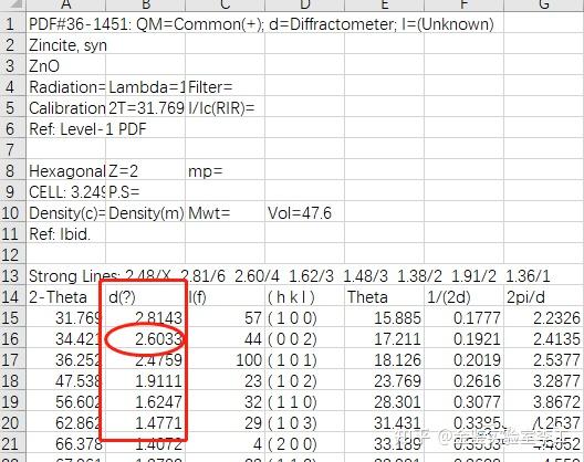 透射电镜TEM对晶体结构及暴露晶面的结果分析处理方法 - 知乎
