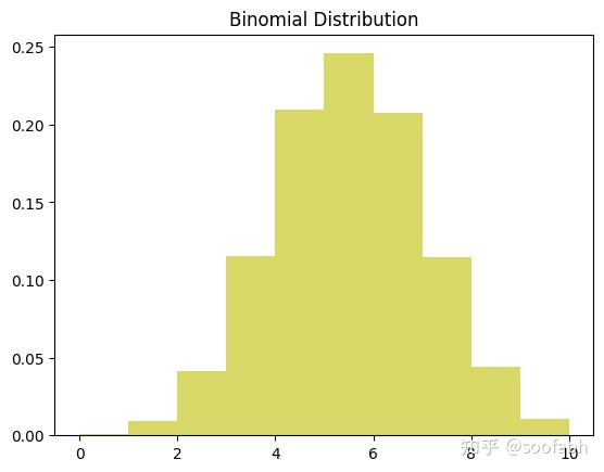 深入了解NumPy中的随机数模块：numpy.random - 知乎