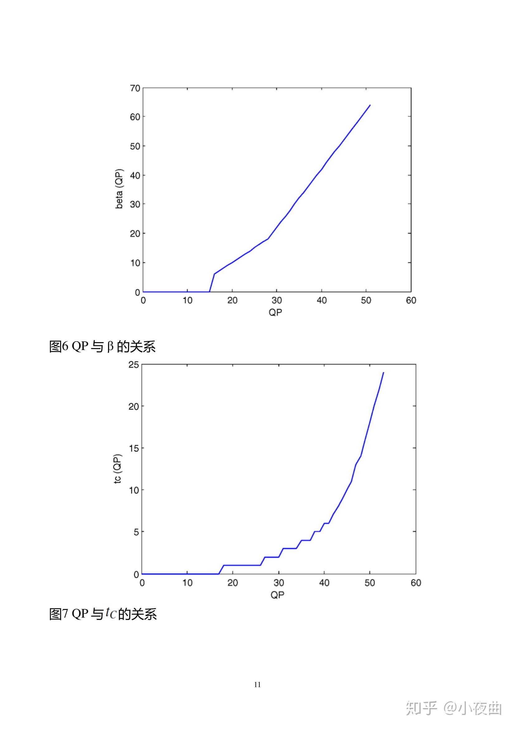 HEVC中的去除块效应滤波（Deblocking-Filter） - 知乎