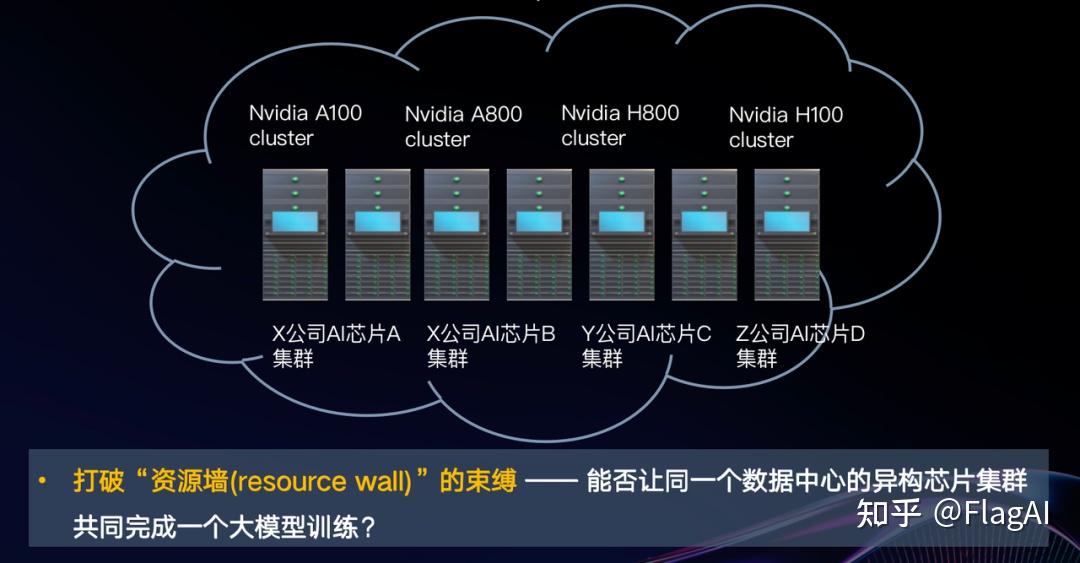打破异构算力束缚，FlagScale首次实现大模型的异构混合训练，开源70B模型实验版 - 知乎