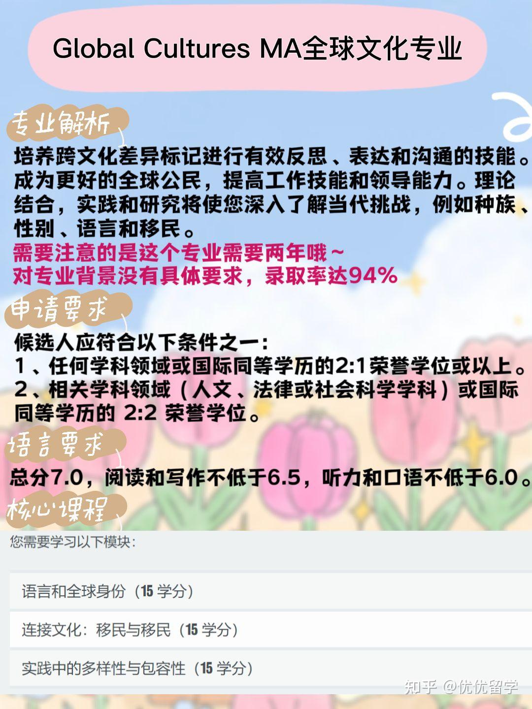 KCL神仙“捡漏”专业﻿| 23fall双非速看! - 知乎