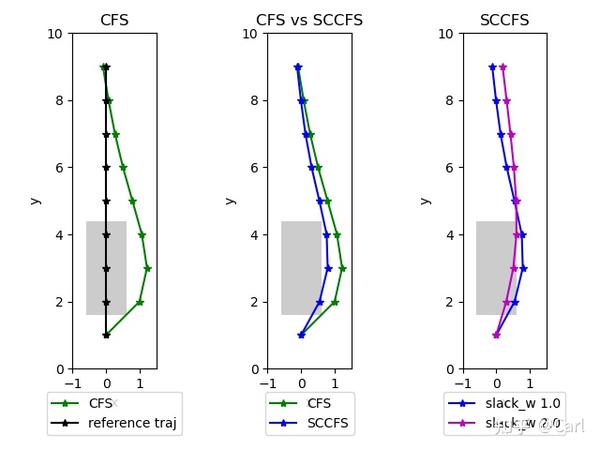 论文阅读：Convex Feasible Set Algorithm 02 - 知乎