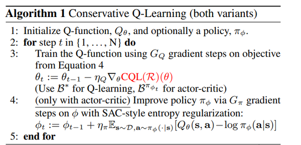 离线强化学习(Offline RL)系列3: (算法篇) CQL 算法详解与实现 - 知乎