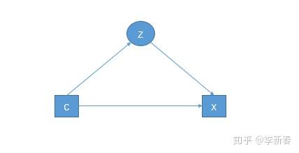 Variational AutoEncoder系列 - 知乎