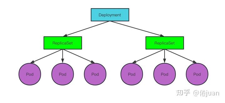 Pod控制器之Deployment - 知乎