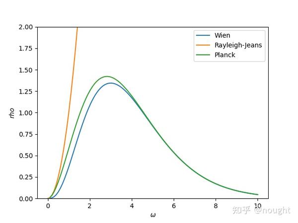 从系综理论出发：黑体辐射 - 知乎