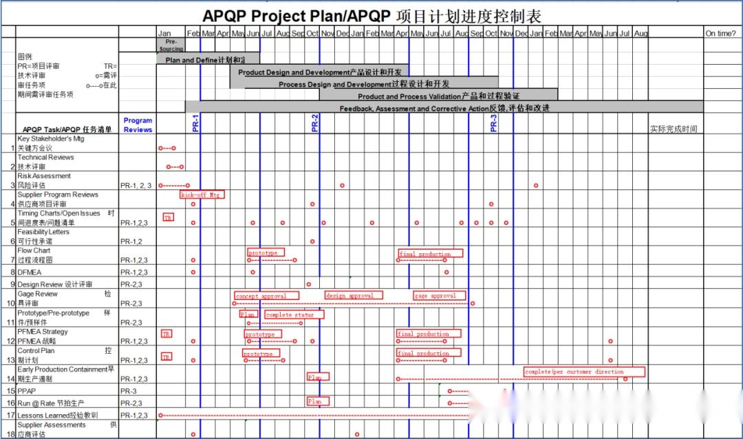 P2.3项目计划~新版过程审核VDA6.3解析 - 知乎