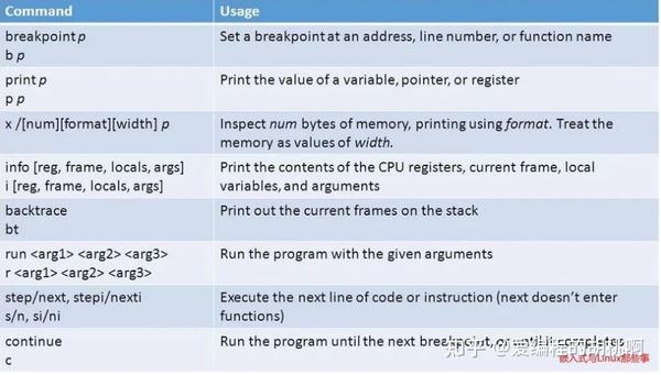 终端调试哪家强？ - 知乎