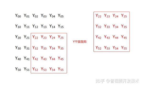 一文掌握 YUV 图像的基本处理 - 知乎