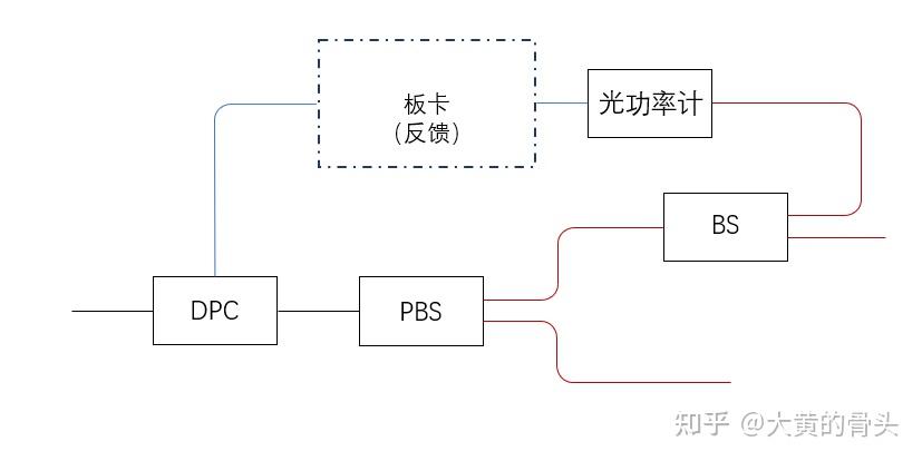 使用IPBC/IPBS在光路中实现偏振时分复用 - 知乎