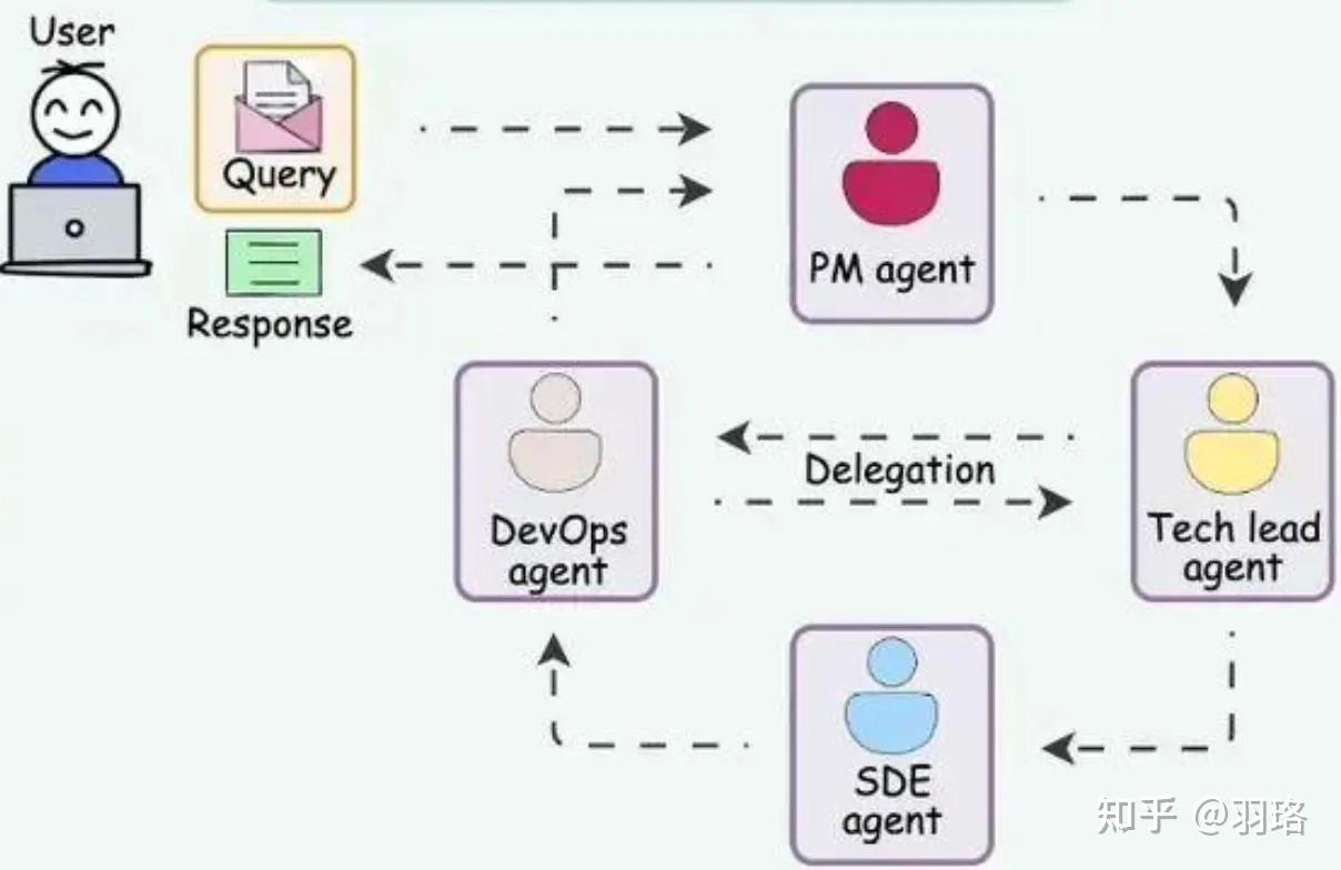 科普吴恩达总结的Agent模式: reflection, tool use, planning and multi-agent - 知乎