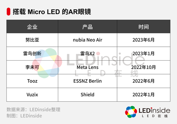 Micro LED微小尺寸应用预备起飞 - 知乎