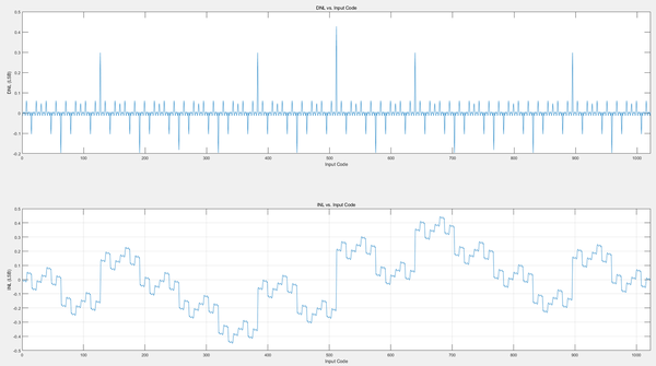 MATLAB|DAC 的 DNL 和 INL 的分析与仿真 - 知乎