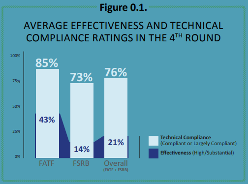 FATF最新报告评估虚拟货币监管政策执行情况 - 知乎