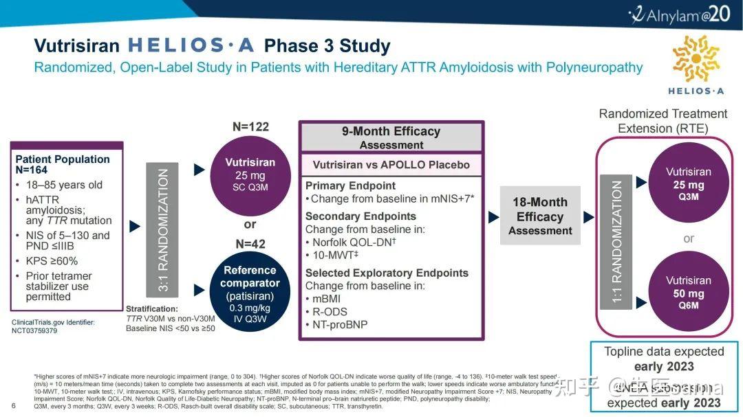 Alnylam 研发日资料-20221215 - 知乎