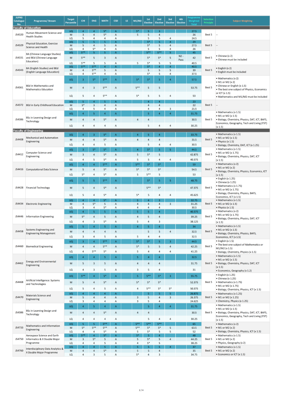 香港4所大学2025DSE录取分数线出炉！专业解读来了！ - 知乎