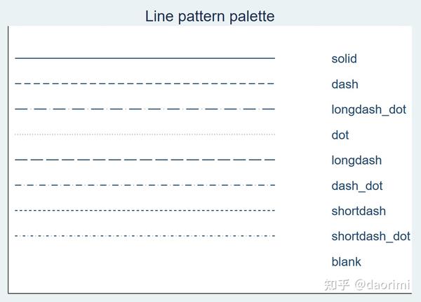 计量经济学第四课：stata绘图制图 - 知乎