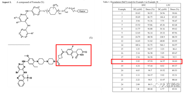 研发前沿|百济神州靶向EGFR耐药的PROTAC - 知乎