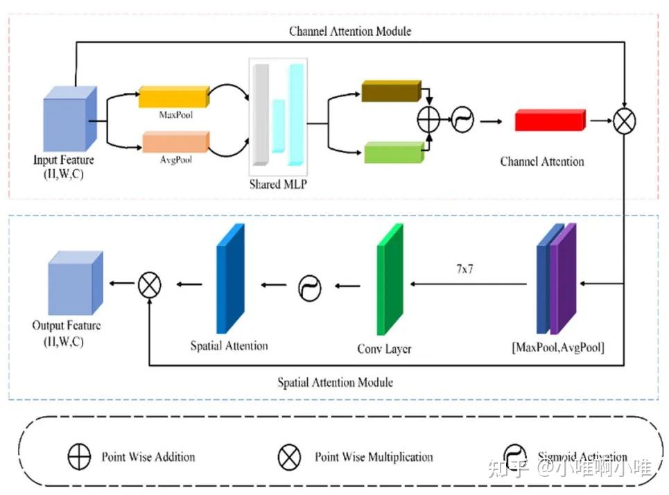 准确率高达99.12％！ResNet+Transformer完美结合 - 知乎