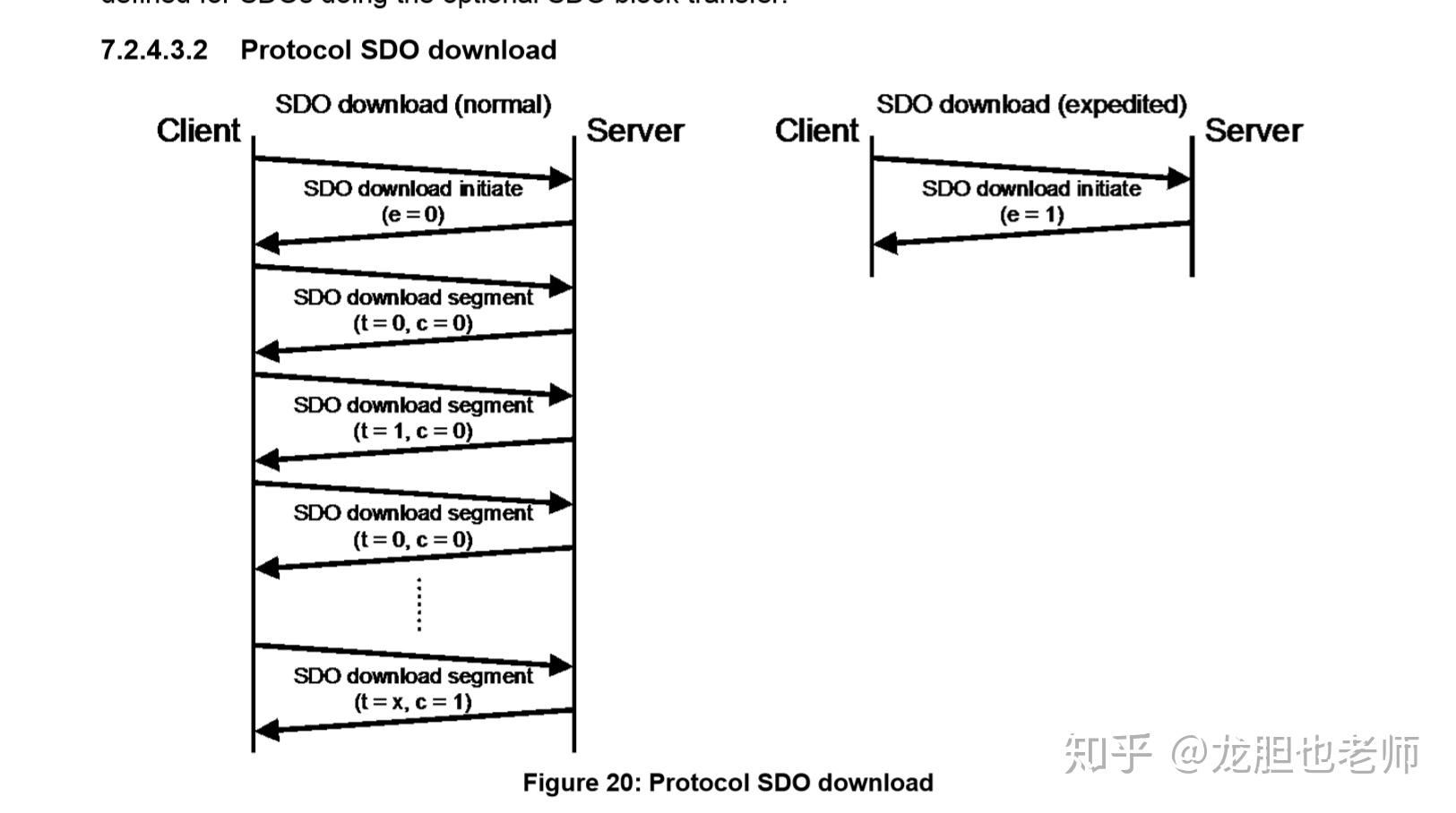 CANopen入门学习 - 知乎