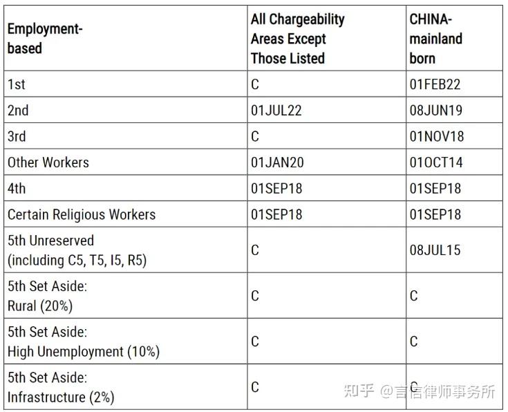 【美国绿卡四月最新排期】EB-3/EB-4/F2A出现重大变化，EB-5维持不变 - 知乎