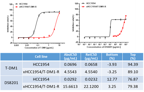 挑战肿瘤耐药难题：耐药模型构建策略与案例分享 - 知乎