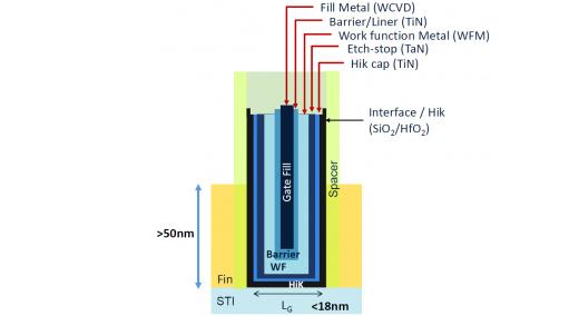 为什么说Intel 10nm工艺比别家7nm先进？（上） - 知乎