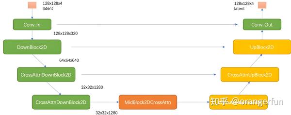 Stable Diffusion XL(SDXL)原理详解 - 知乎