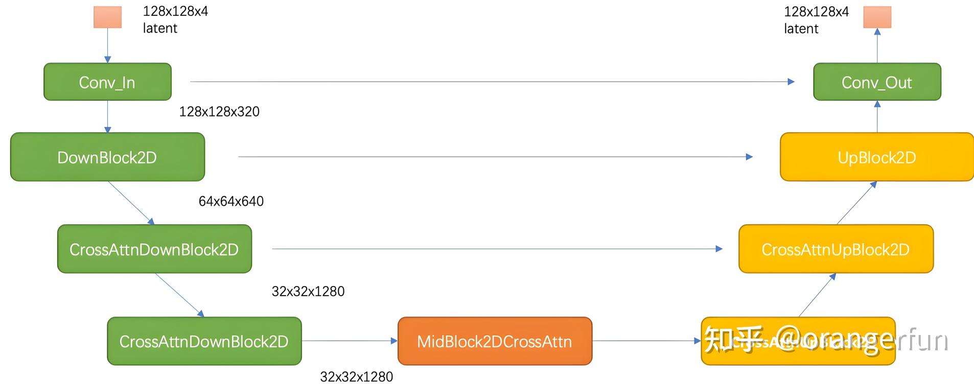 Stable Diffusion XL(SDXL)原理详解 - 知乎