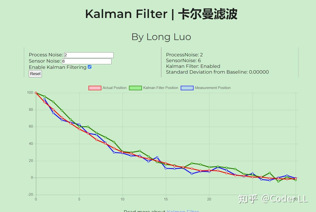卡尔曼滤波(Kalman Filter)算法在线动画模拟器，直观理解原理 - 知乎