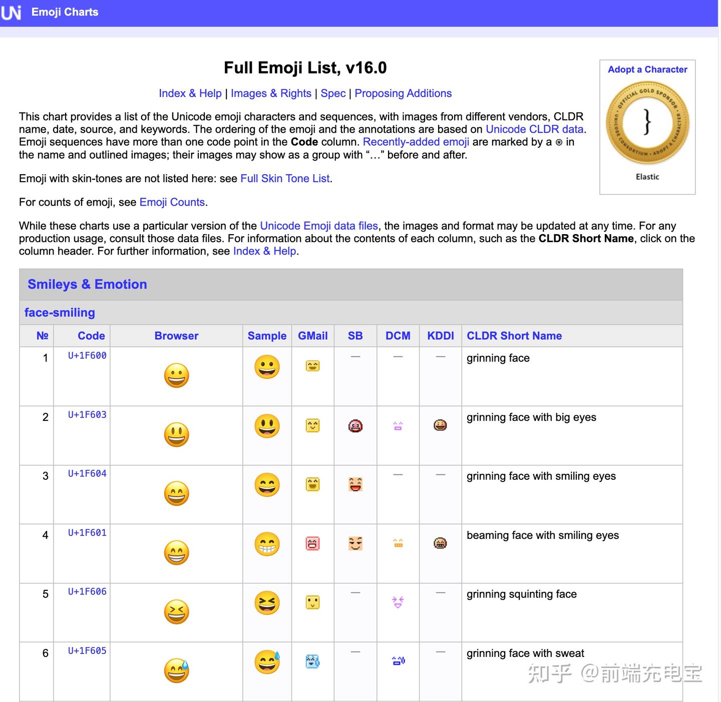 前端玩转 Emoji 表情符号，看这一篇就够了！ - 知乎