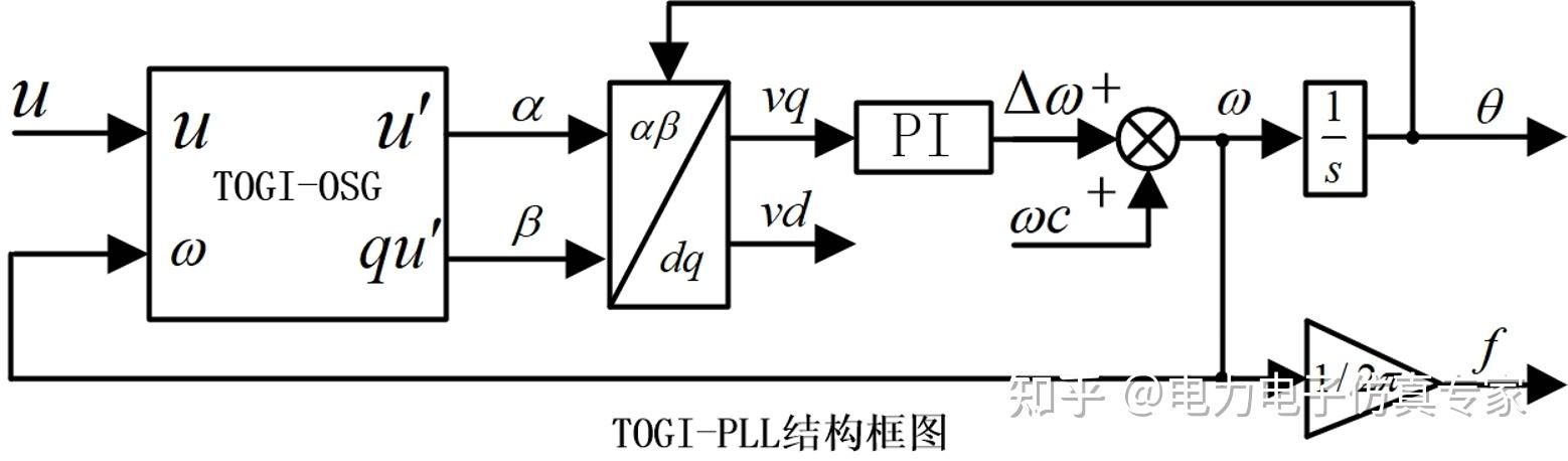 单相锁相环（二）基于三阶广义积分器的单相锁相环（TOGI-PLL）的MATLAB/Simulink仿真 - 知乎
