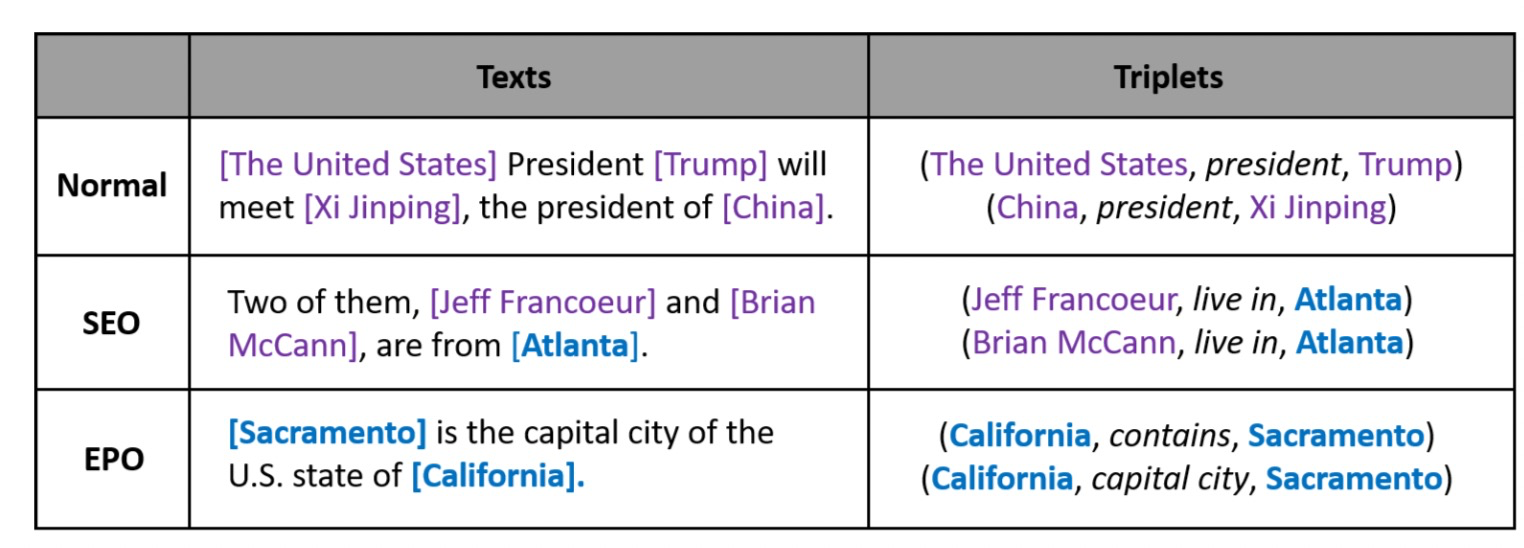 实体关系抽取新范式！TPLinker：单阶段联合抽取，并解决暴漏偏差～ - 知乎