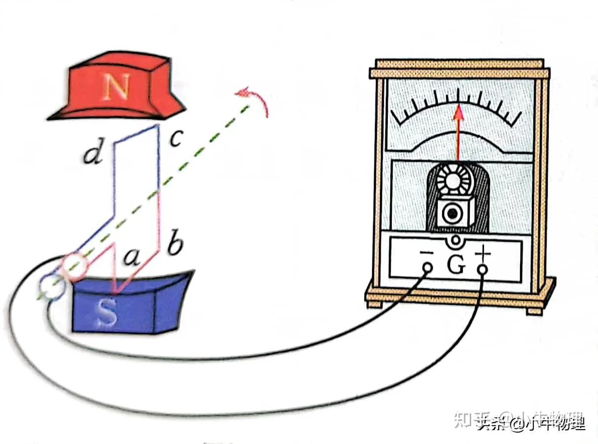 高中物理交变电流 - 知乎