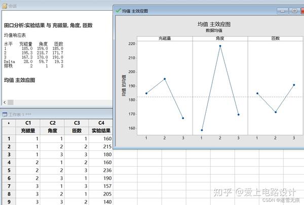 什么是DOE？怎么做DOE分析？ - 知乎