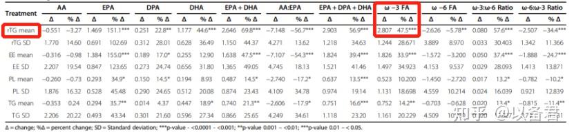《鱼油的EE、TG、rTG三种结构区别》 - 知乎