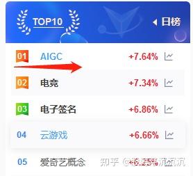 一文了解“ALGC”及相关概念股 - 知乎