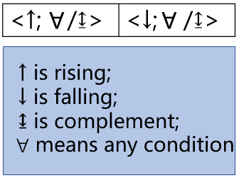 DFT中Fault Model的介绍 - 知乎