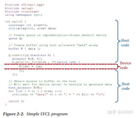 Data Parallel C++ (4): 代码执行位置 - 知乎