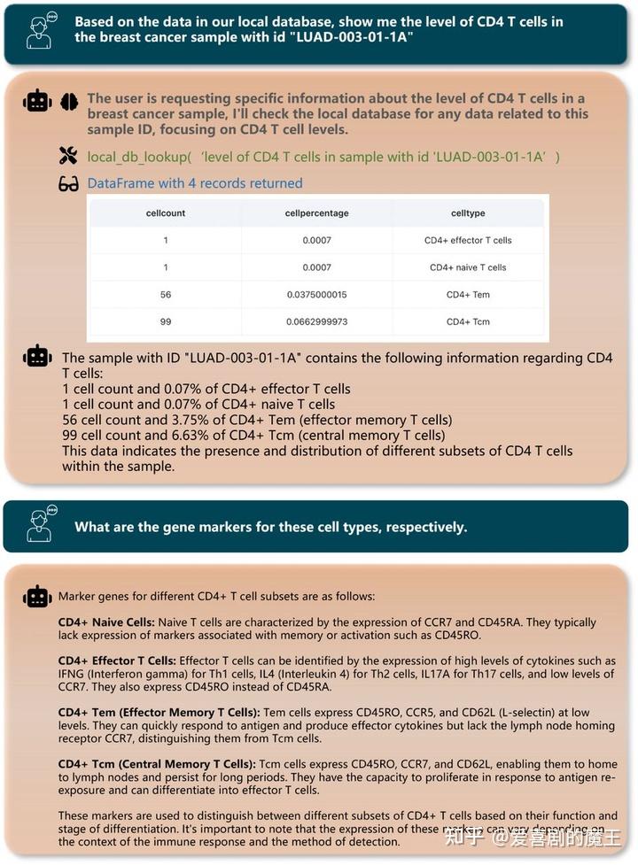 论文阅读——BioInformatics Agent (BIA) - 知乎