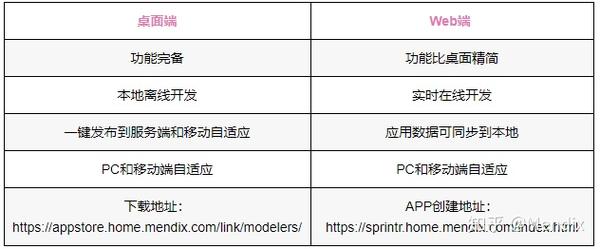 Mendix开发介绍实用篇（一） - 知乎