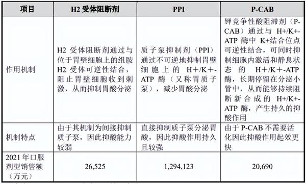 消化系统疾病及治疗药物市场分析 - 知乎